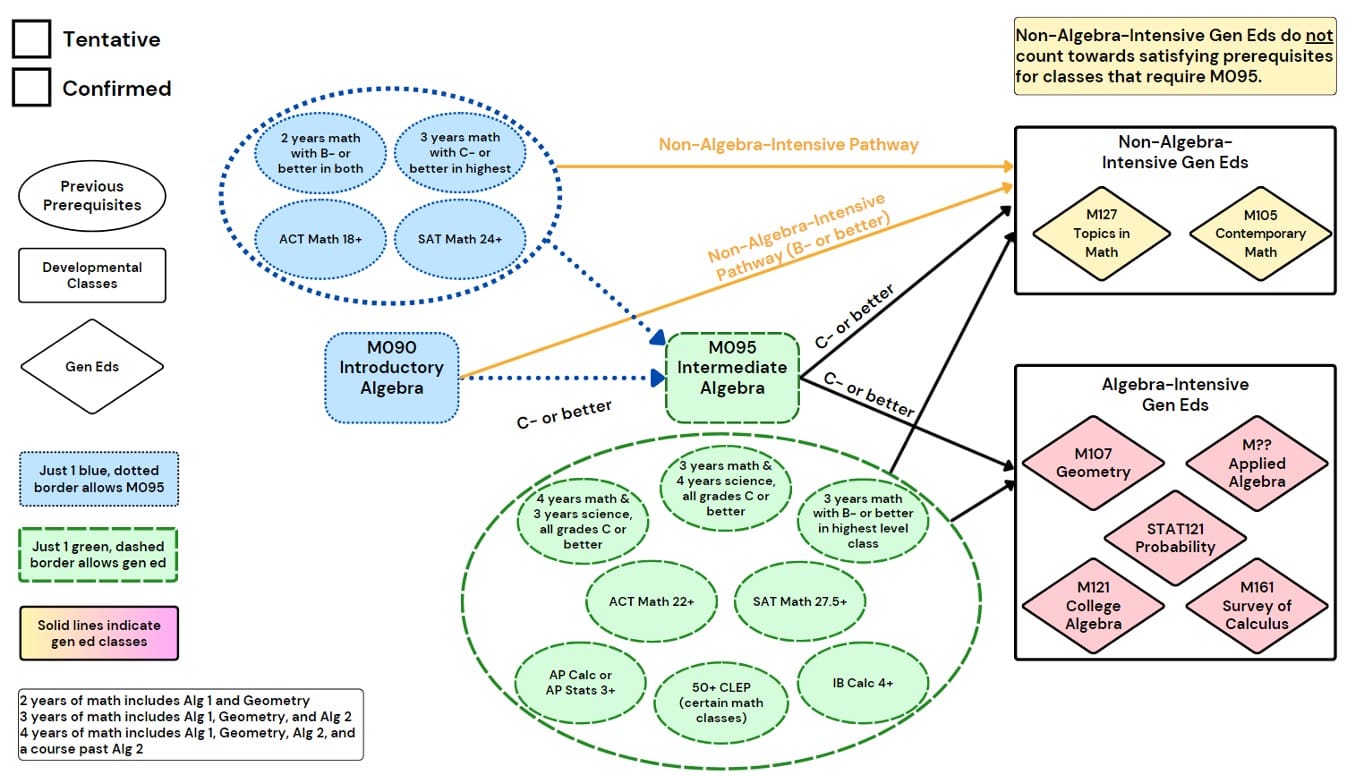 Developmental and General Education Mathematics Courses at UM Western ...