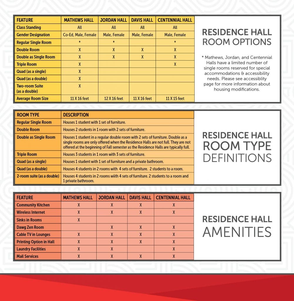 Residence Hall Options and Amenities | University of Montana Western